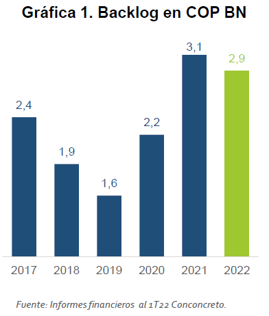 Agosto 2022 Conconcreto Entrega de Notas 2T22 | Nuevos socios se suman ...